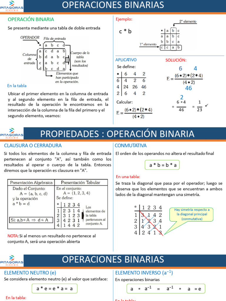 Propiedades y Ejemplos de Operaciones Binarias | PDF | Campo ...