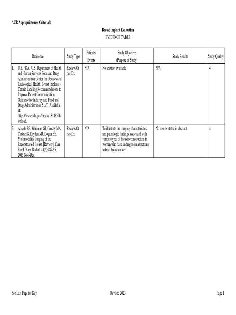 breast-implant-evaluation-evidencetable-pdf-breast-cancer-medicine