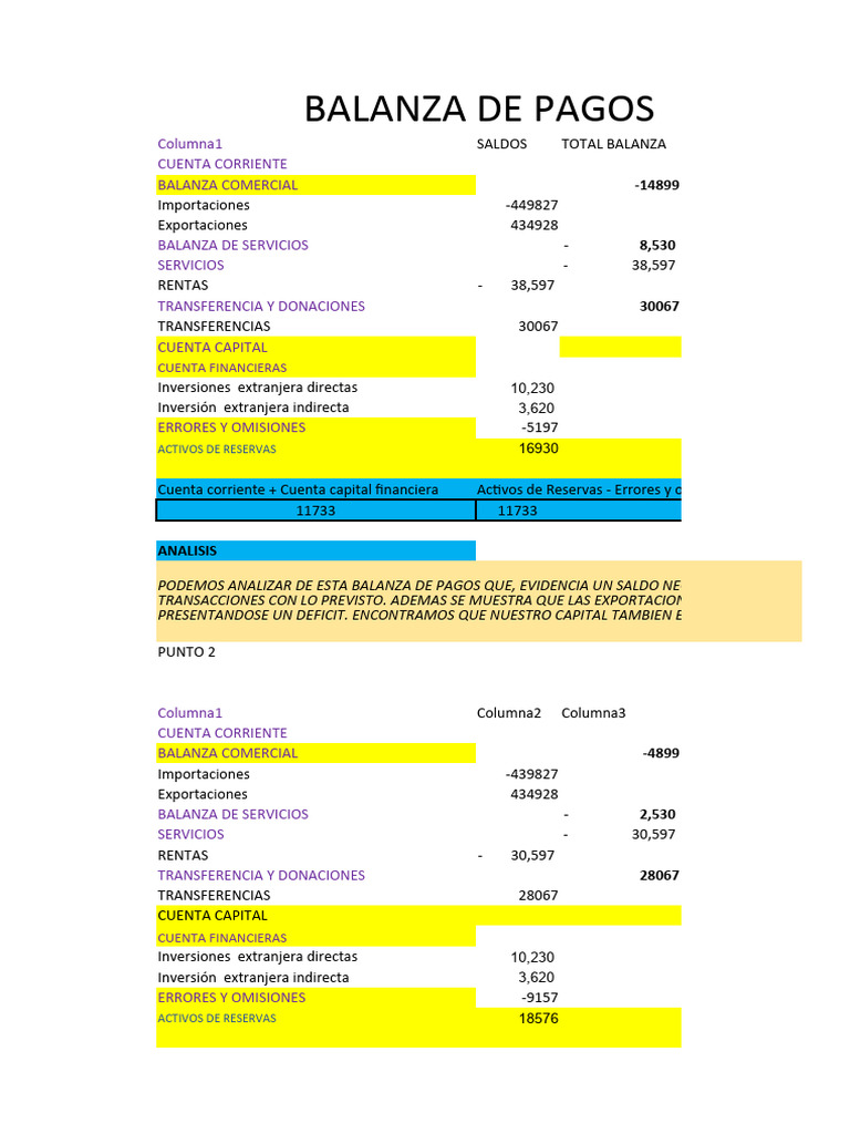 Parcial Finanzas | PDF | Balance de pagos | Inversiones
