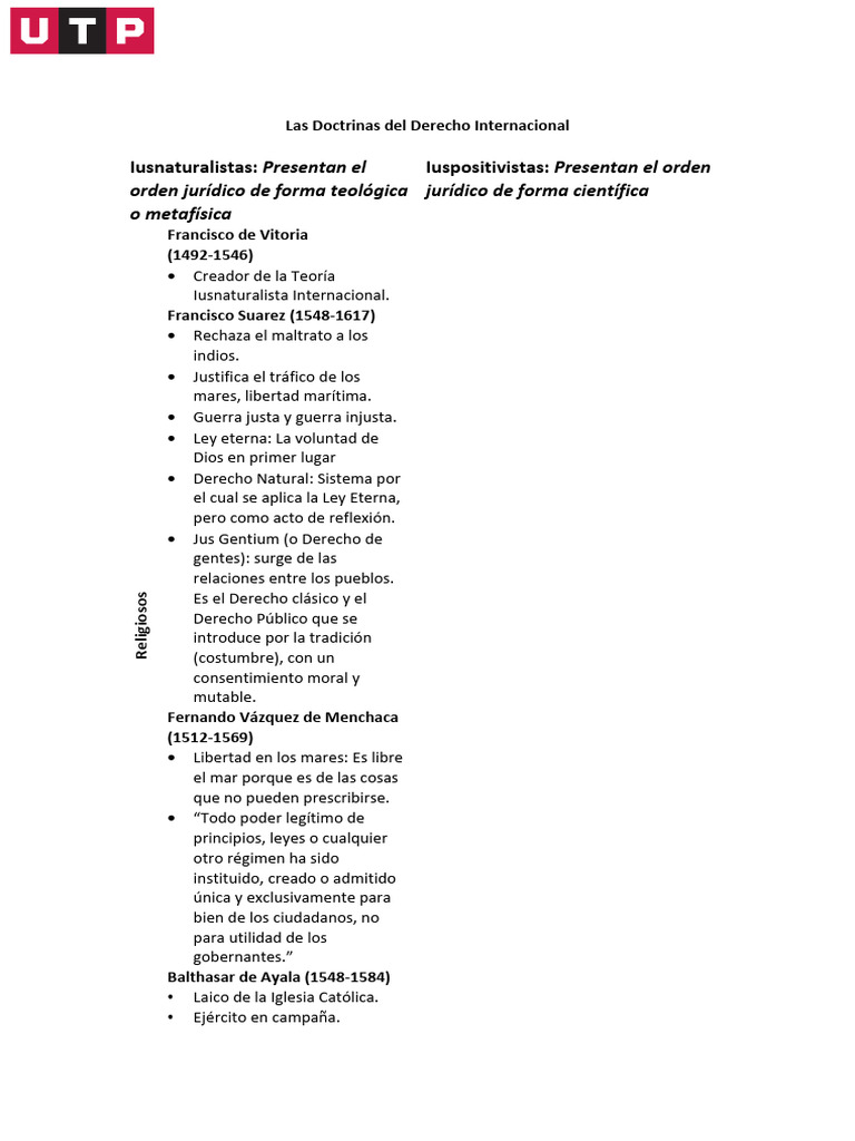 Doctrinas del Derecho Internacional | PDF | La Ley natural | Justicia