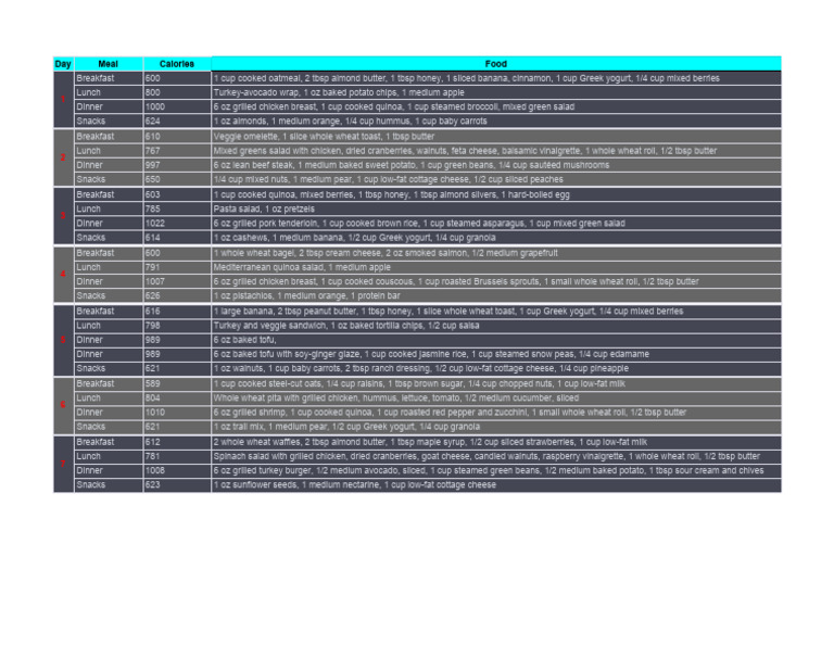 6_Week_Diet_Plan | PDF | Lunch | Salad