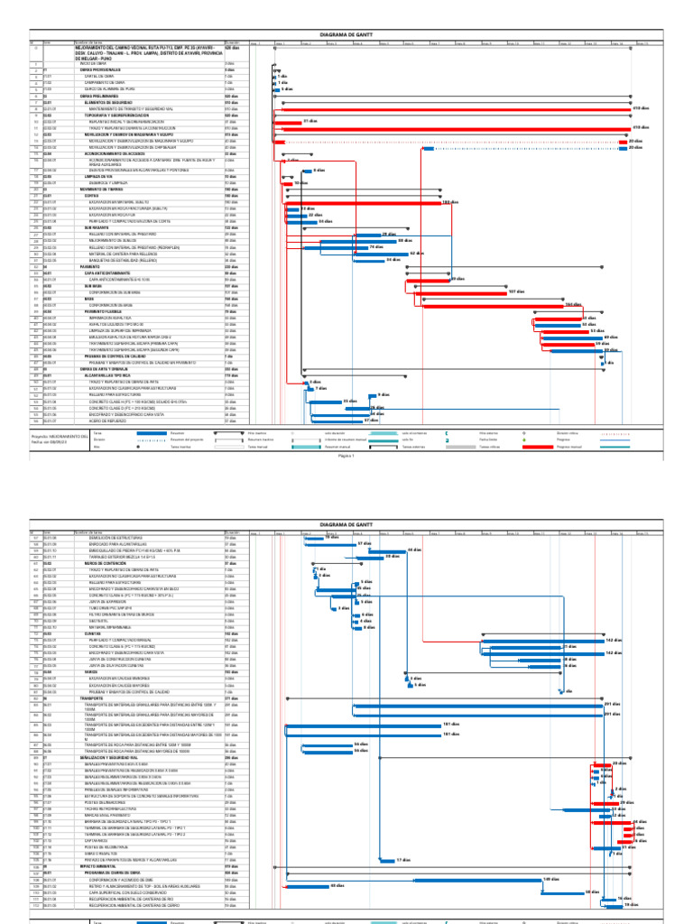 Diagrama Gantt | PDF | Ingeniería estructural | Ingeniería de Edificación