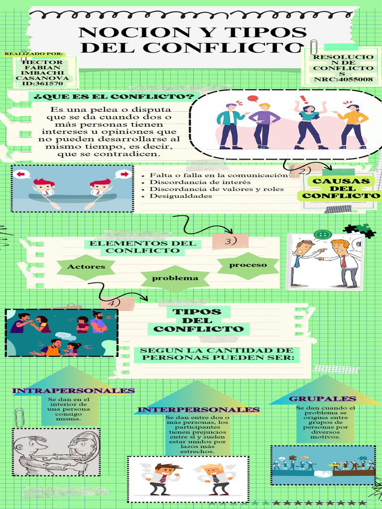 Infografia de Resoucion de Conflictos | PDF | Psicología Social