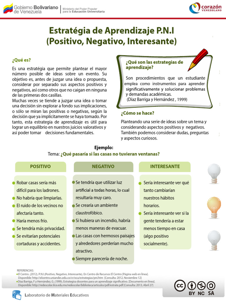 Estrategia Pni | PDF | Aprendizaje | Cognición