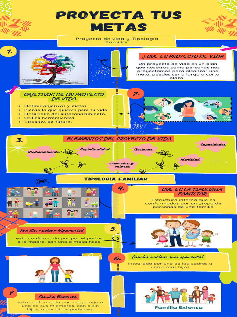 Proyecta Tus Metas | PDF