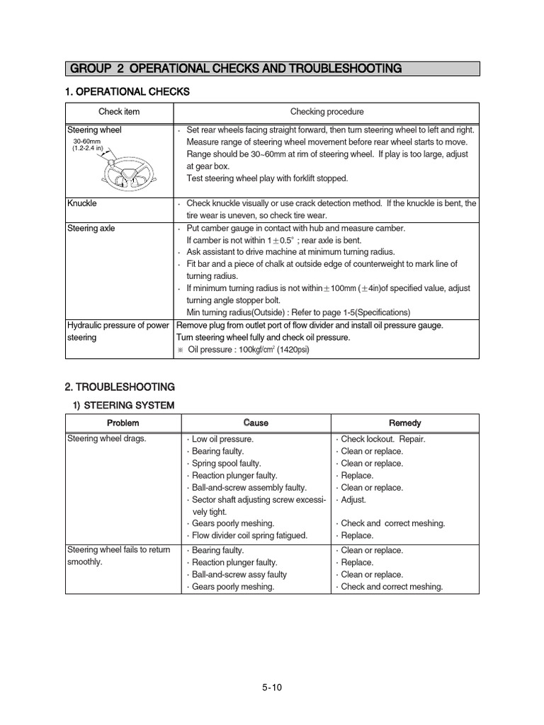 Group 2 Operational Checks and Troubleshooting | PDF | Valve | Pump