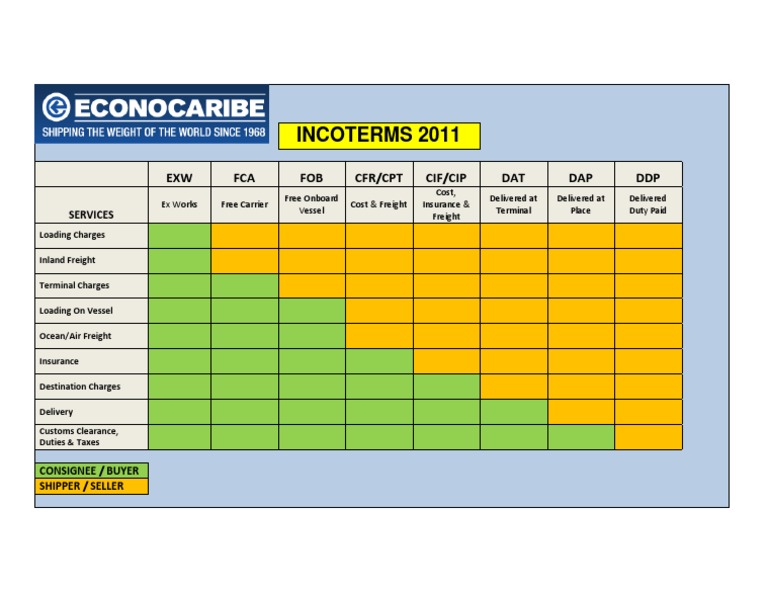Incoterms 2011 Overview Chart | PDF