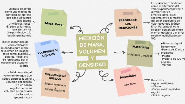 Mapa Mental Lluvia de Ideas Colorido Verde | PDF | Medición | Volumen Mapa Mental Lluvia de Ideas Colorido Verde | PDF | Medición | Volumen