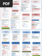 PMP - Chart | PDF | Project Management | Business
