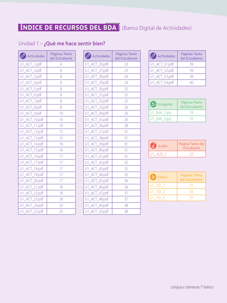 Indice BDA Lengua 7B - U1 | PDF | Negocios