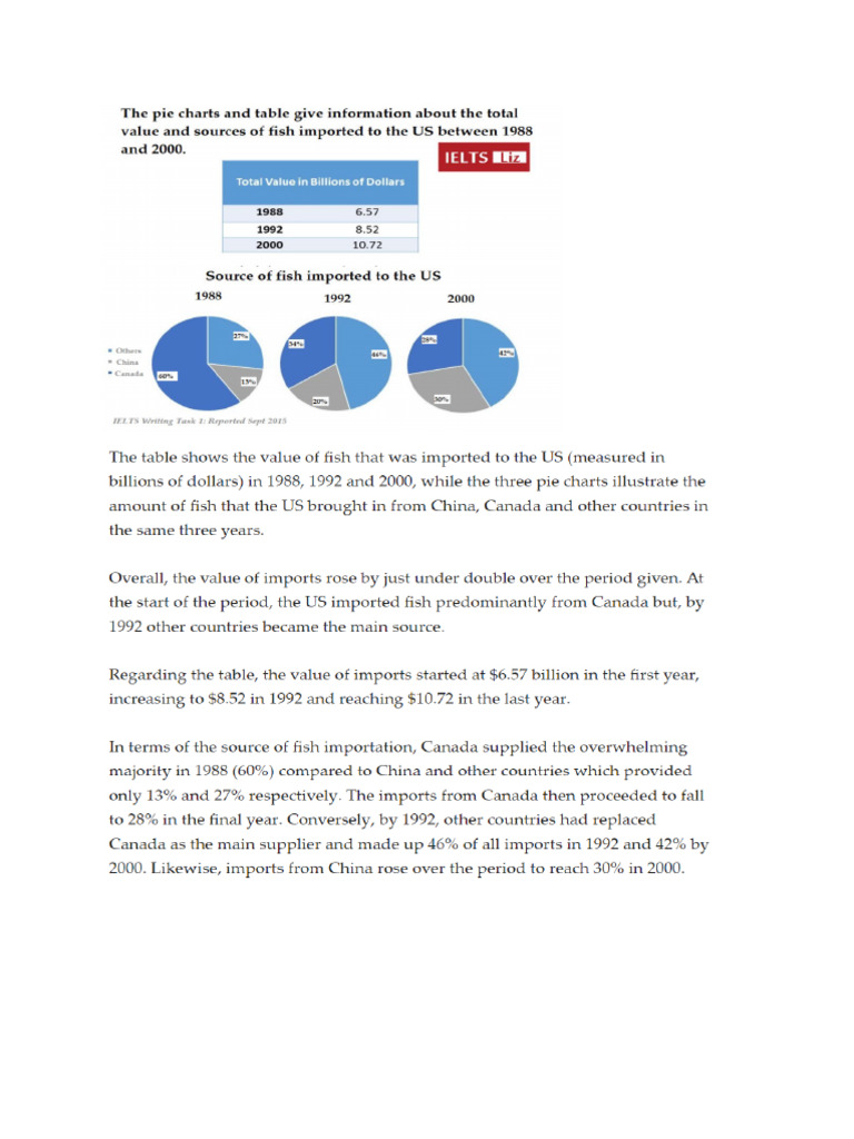 sample Writing Task1 IELTS | PDF