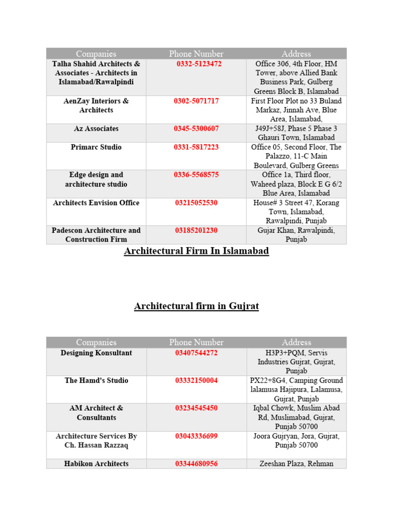 Architects and Firms in Islamabad | PDF | Islamabad | World Politics