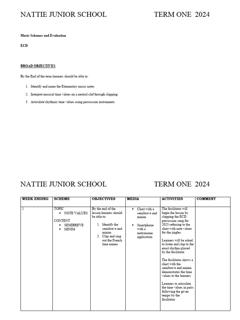 ECD To GRADE 2 Schemes-1 | PDF | Tempo | Rhythm