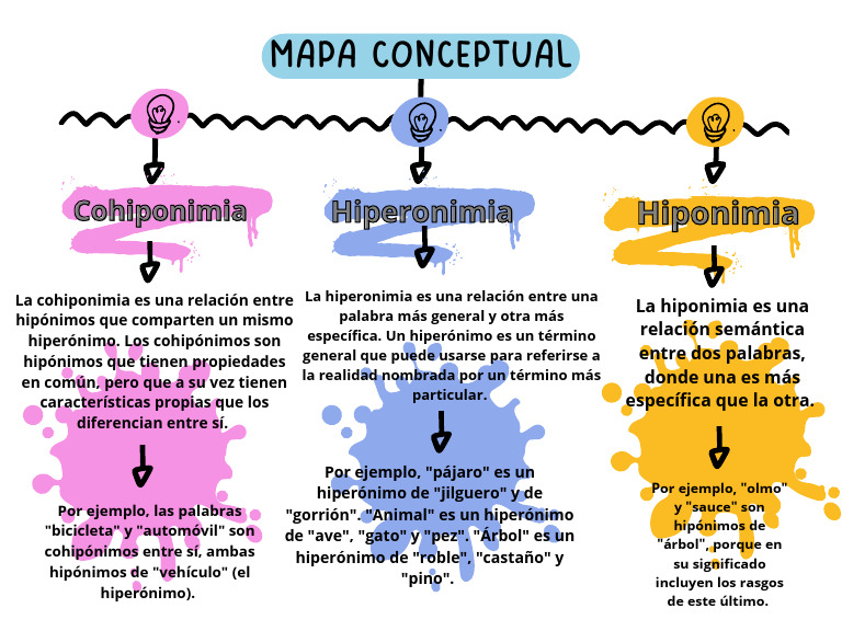 Gráfica Mapa Conceptual Simple Colorido | PDF