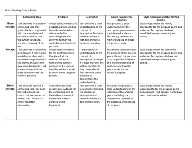 Unit 1 Grading Rubric Genre Analysis 2 - Tagged | PDF | Genre ...