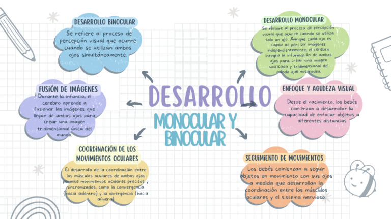 Green and Blue Playful Illustrative Mind Map | PDF | Ojo humano | Ojo