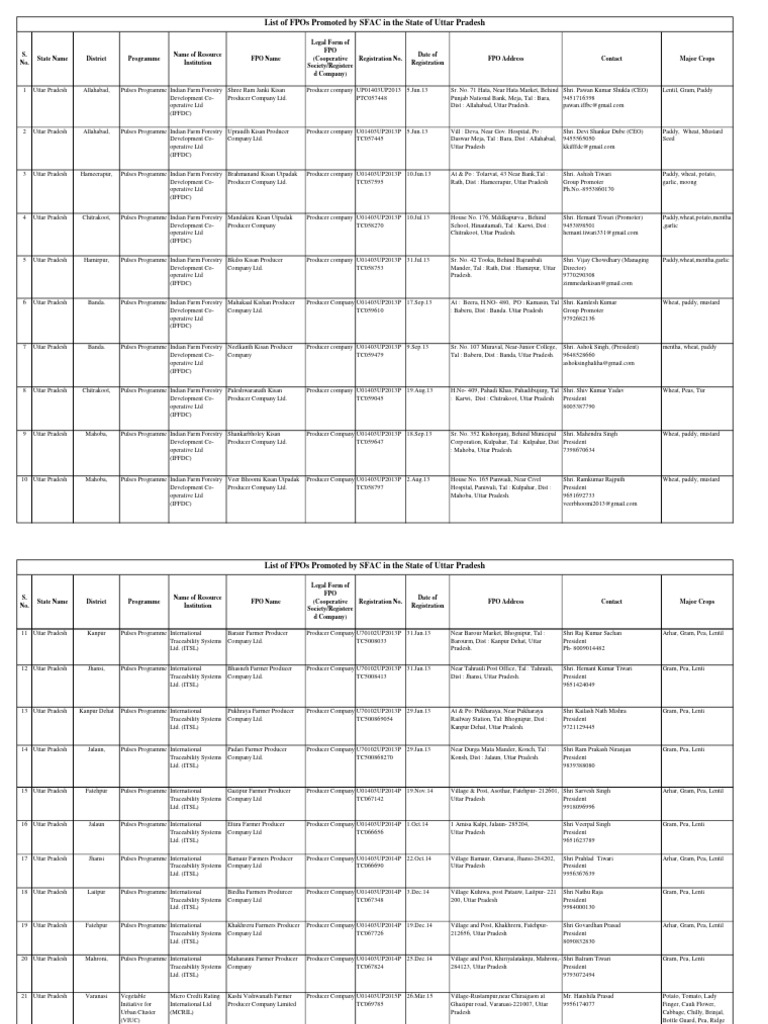 List of FPOs in the State of Uttar Pradesh | PDF | Edible Nuts And ...