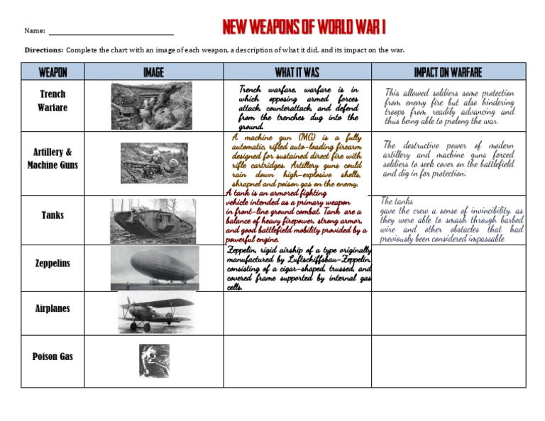Kami Export - Sai Srikari Noone - 02 - New Technology of WWI Chart ...