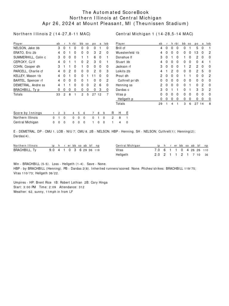 41 - at CMU 4-26 | PDF | Major League Baseball Teams | Athletic Sports