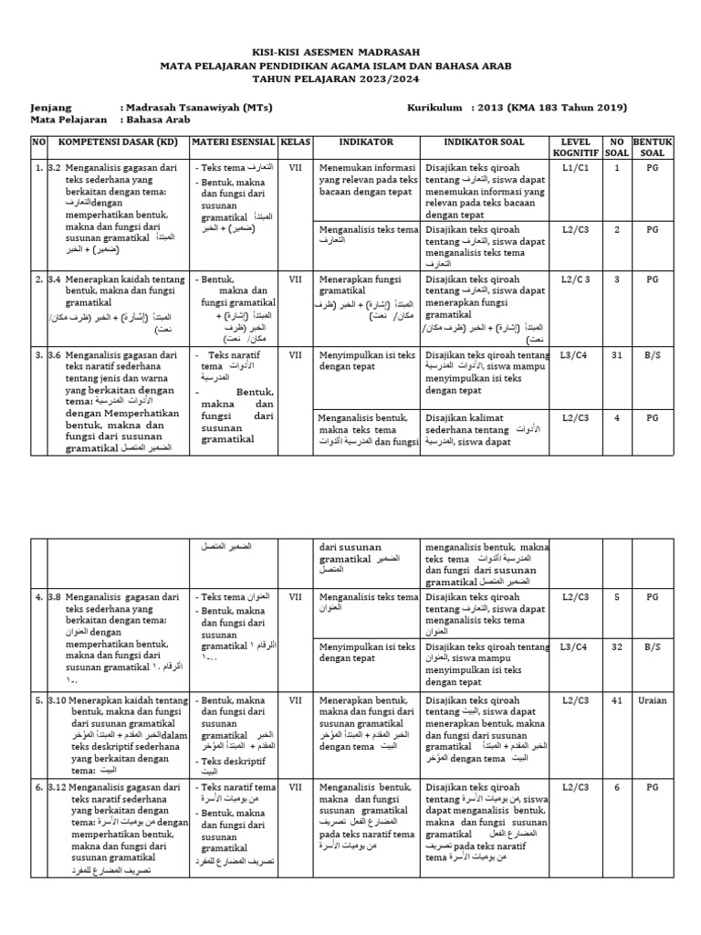 Kisi-Kisi Bahasa Arab Asesmen Madrasah Tahun 2024 | PDF