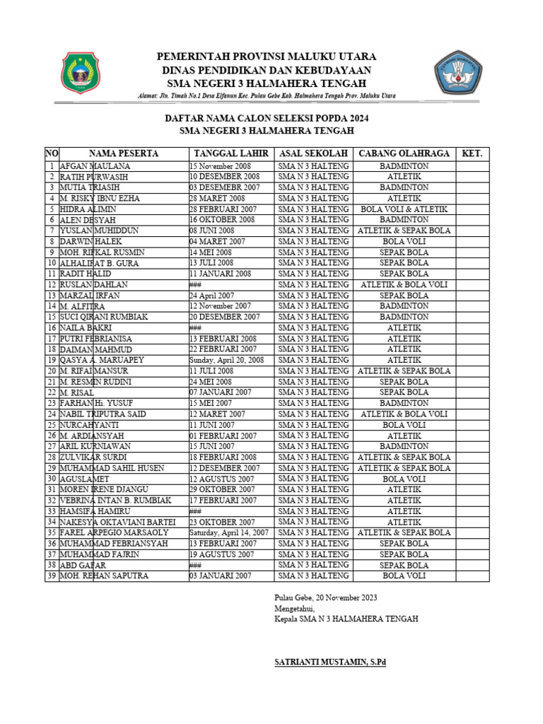 Daftar CP Popda | PDF