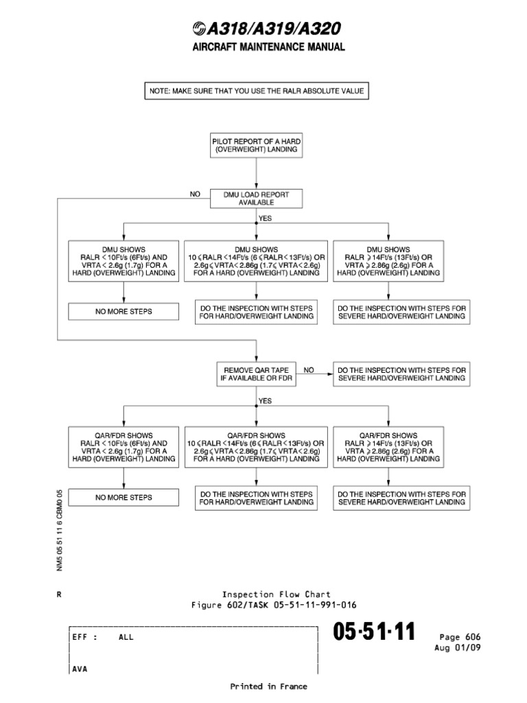 Block Diagrams | PDF | Aviation | Aircraft