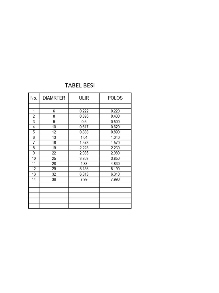 Dimensi dan Volume Talud Pasangan Batu | PDF