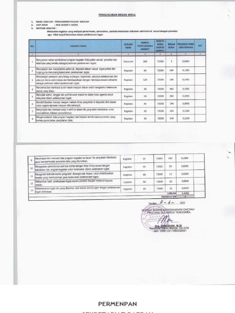 ABK Contoh Lagi | PDF