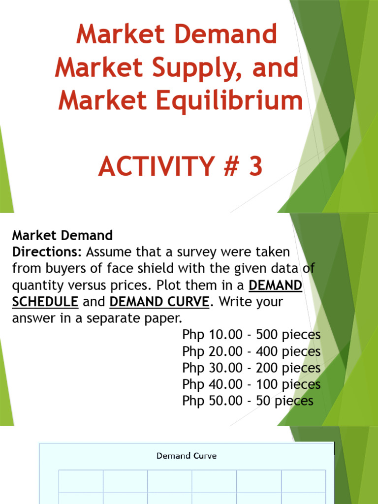 Activity-3-Market-Demand-Market-Supply-and-Market-Equilibrium | PDF