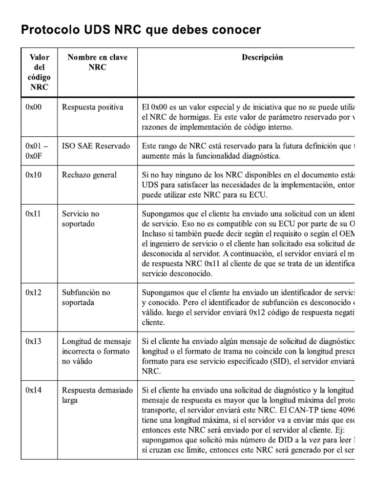 Codigos NRC DL | PDF