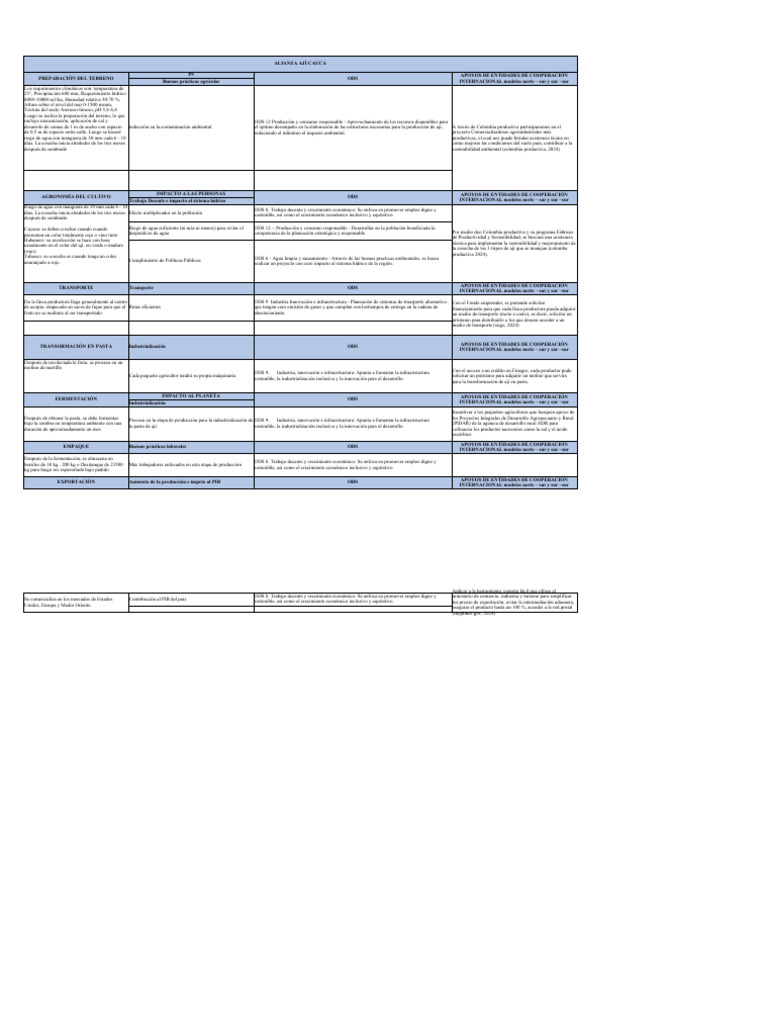 Matriz ODS-P5 - Alianza Ají Cauca | PDF | Sustentabilidad | Riego