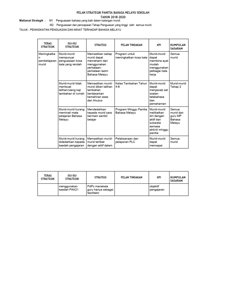 Pelan Strategik Panitia Bahasa Melayu | PDF