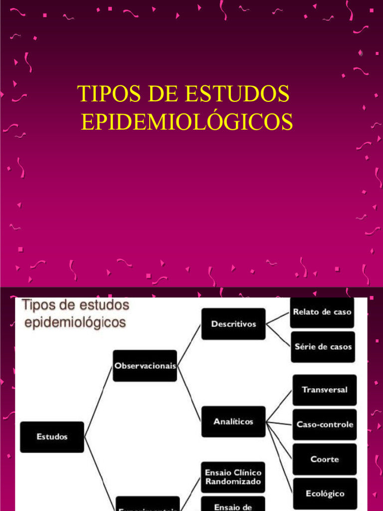 Tipos de Estudos Epidemiológicos | PDF | Teste clínico | Fator de risco