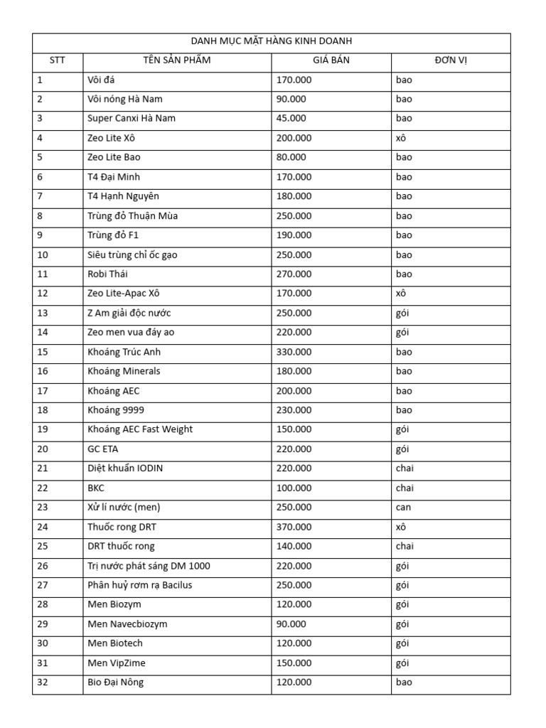 CH 9 Sang - Danh Mục Mặt Hàng Kinh Doanh | PDF