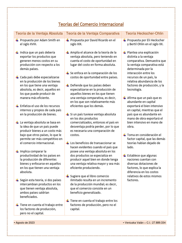 Teorías Del Comercio Internacionales | PDF | Ventaja comparativa | El comercio internacional