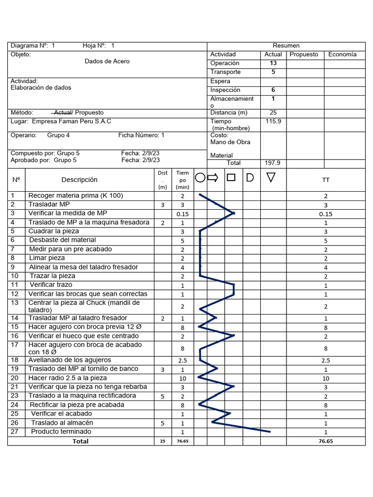 Diagrama Dap Estrategica | PDF | Perforar | Procesos industriales