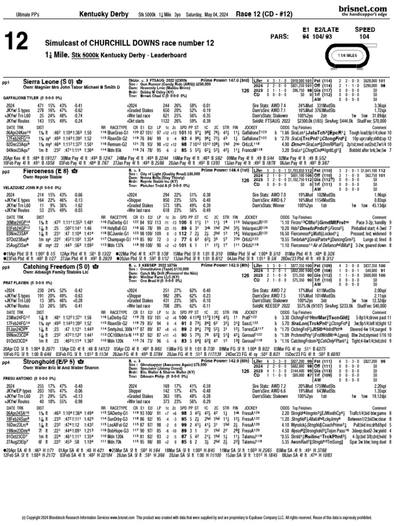 Brisnet Kentucky Derby Via Horse Racing Nation | PDF | Thoroughbred ...