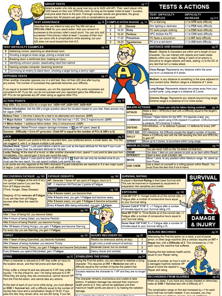 Landscape Fallout DM Screen | PDF | Luck