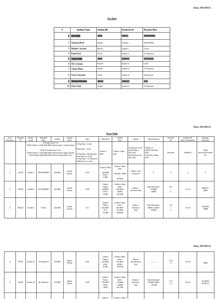 Trace Table - NarendraM | PDF