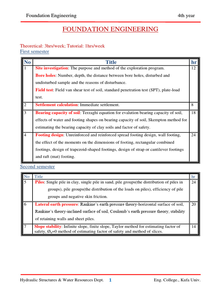 Foundation Engineering Overview | PDF | Deep Foundation | Foundation ...