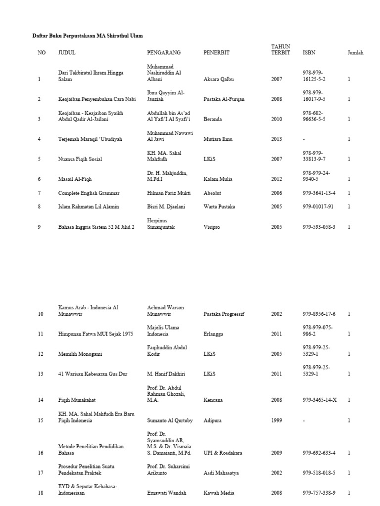 Daftar Buku Perpustakaan MA Shirathul Ulum | PDF