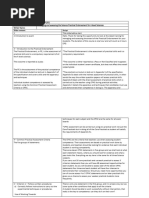 A Level Chemistry AQA CPAC Criteria Checklist | PDF | Risk