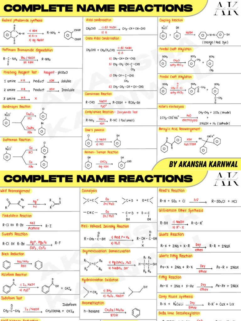 Name Reactions Chart | PDF