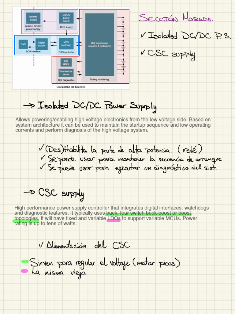 Isolated CSC Supply | PDF