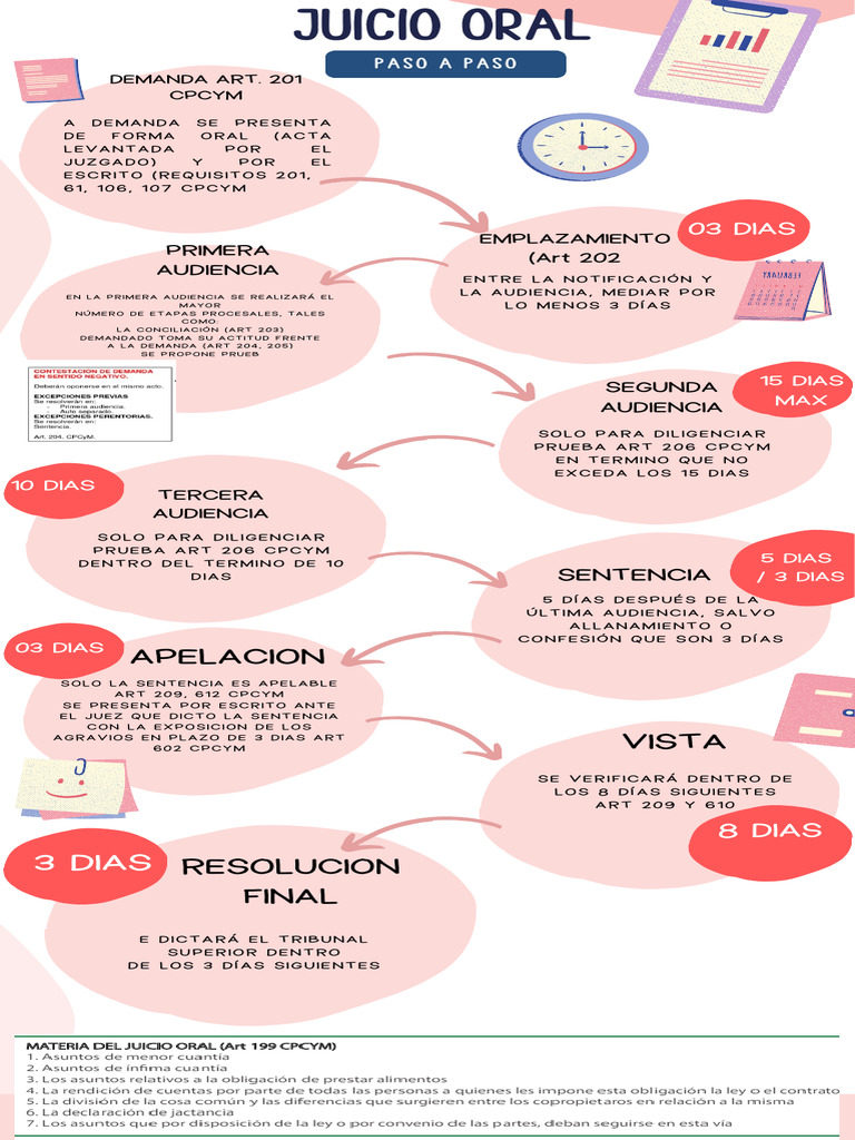 Esquema de Juicio Oral | PDF | Sentencia (ley) | Demanda judicial