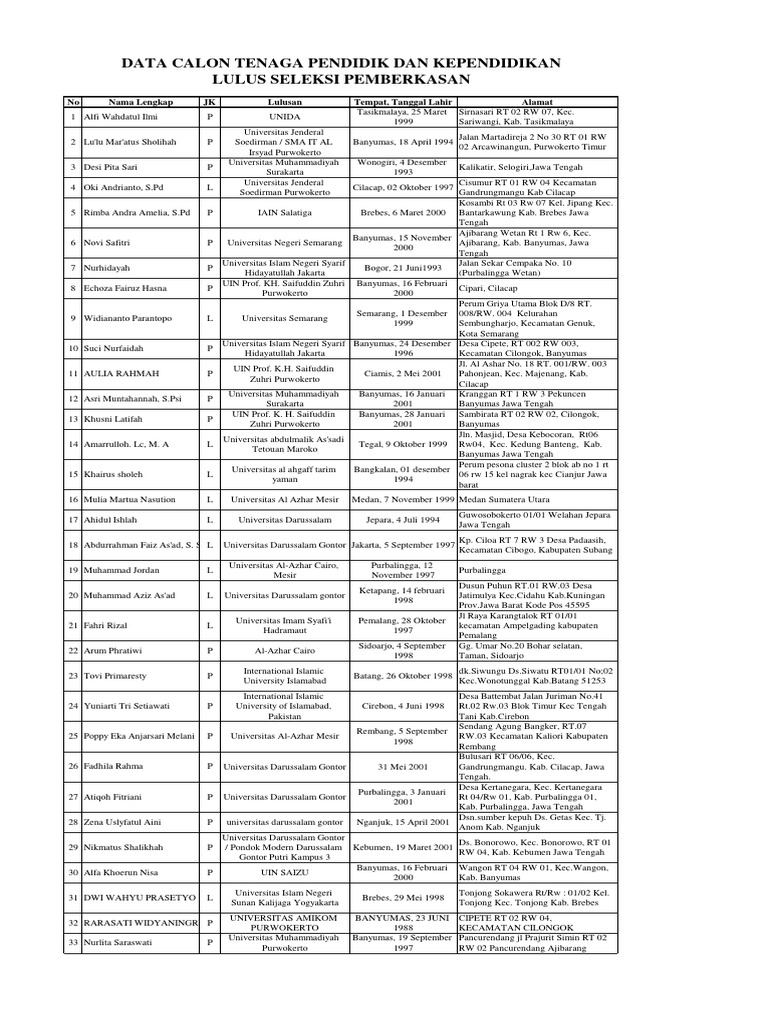 Data Lulusan Pendidikan Islam Brebes | PDF
