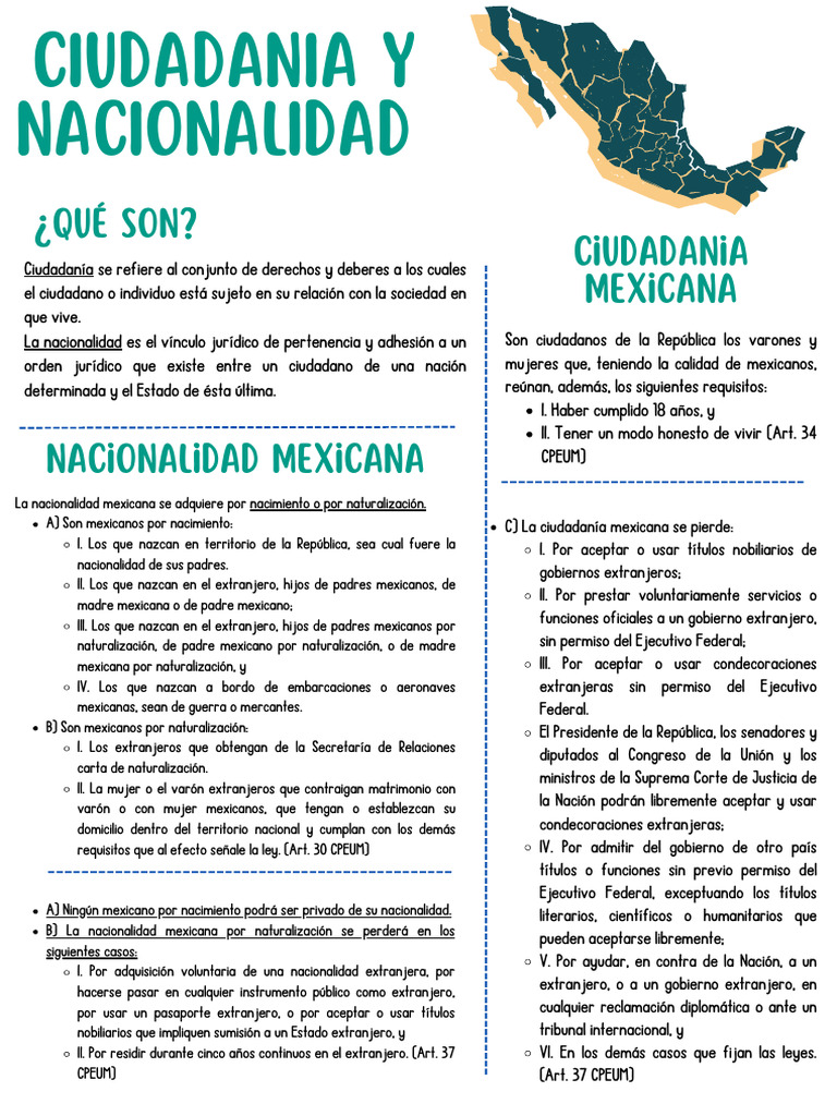 Ciudadanía y Nacionalidad | PDF | Naturalización | Nacionalidad