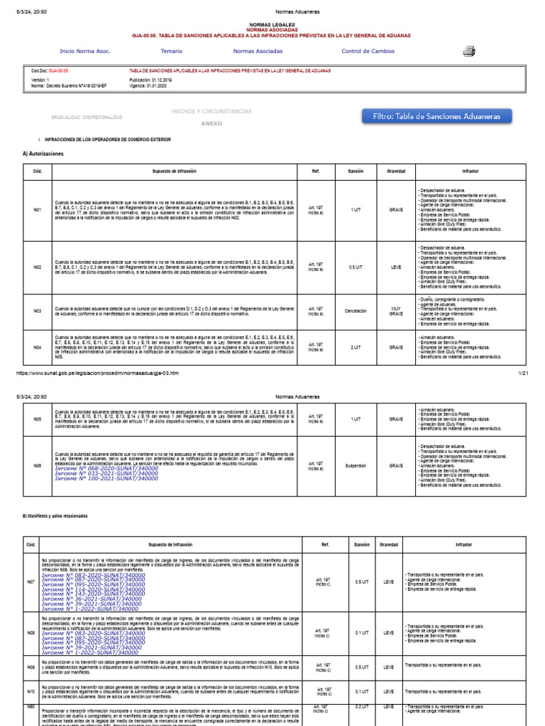 Tabla de Sanciones e Infracciones | Descargar gratis PDF | aduana ...