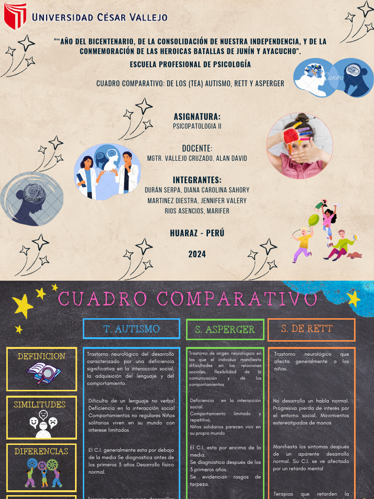 sesion 02- psicopatologia II - cuadro comparativo de los (tea) autismo, ret_20240408_205444_0000 ...