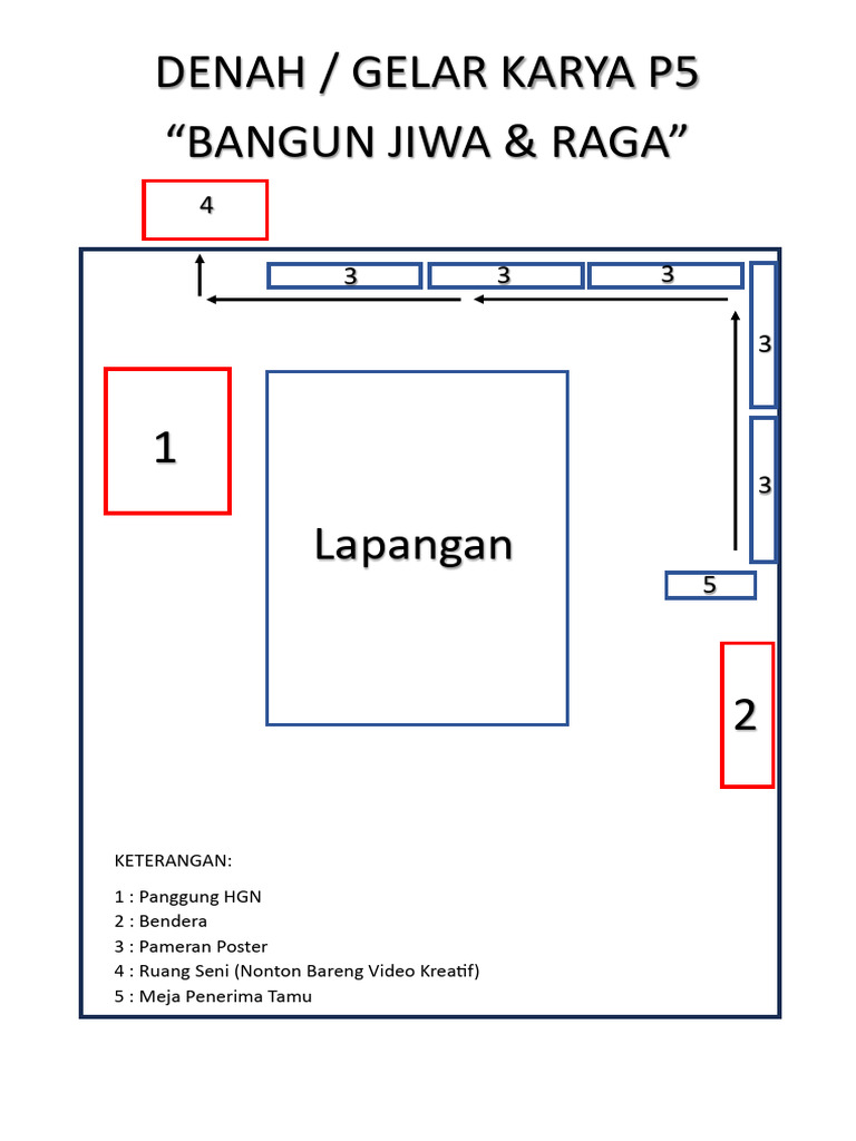 Denah Gelar Karya P5 | PDF